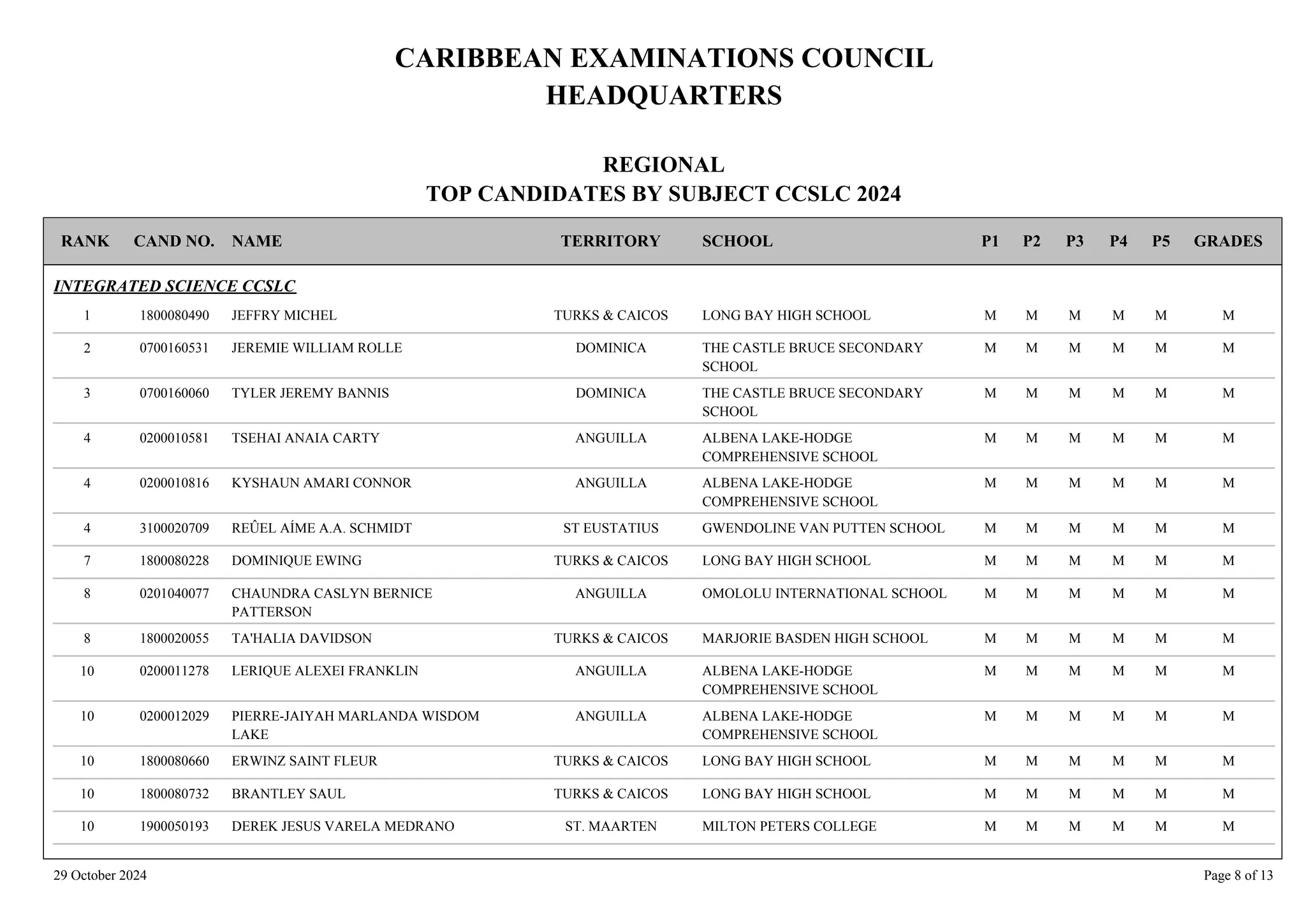 2024 Caribbean Examinations Council CCSLC Merit List | PDF