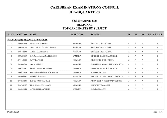 2024 Caribbean Examinations Council CSEC Merit List | PDF ...