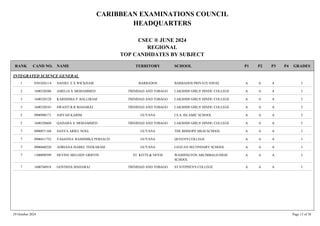 2024 Caribbean Examinations Council CSEC Merit List | PDF