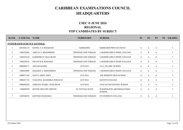 2024 Caribbean Examinations Council CSEC Merit List | PDF | Professional School | Postgraduate ...