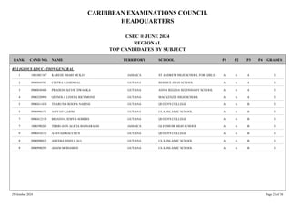 2024 Caribbean Examinations Council CSEC Merit List | PDF