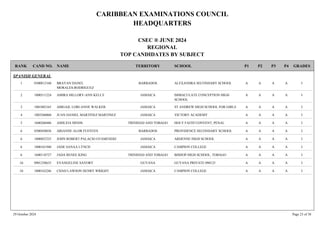 2024 Caribbean Examinations Council CSEC Merit List | PDF