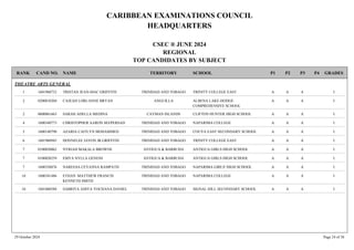 2024 Caribbean Examinations Council CSEC Merit List | PDF