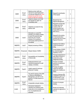 DepEd Region 7 QAAD’s Report on Regional Monitoring, Evaluation and ...