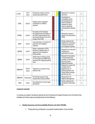 DepEd Region 7 QAAD’s Report on Regional Monitoring, Evaluation and ...
