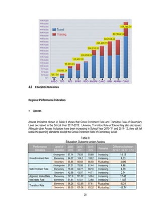DepEd Region 7 QAAD’s Report on Regional Monitoring, Evaluation and ...