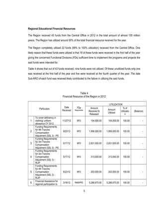 DepEd Region 7 QAAD’s Report on Regional Monitoring, Evaluation and ...