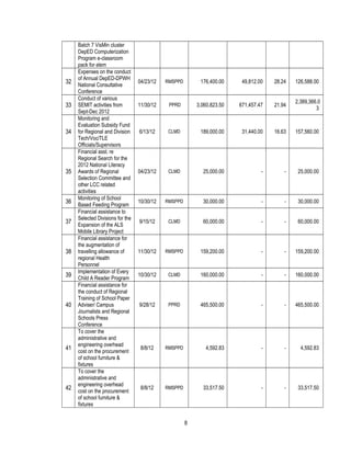DepEd Region 7 QAAD’s Report on Regional Monitoring, Evaluation and ...
