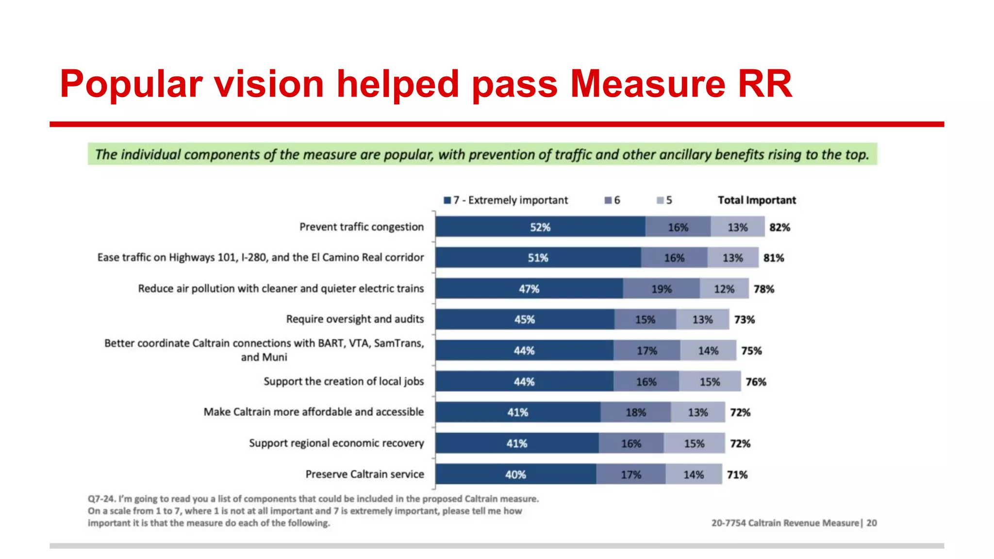 Regional options for caltrain governance | PPT