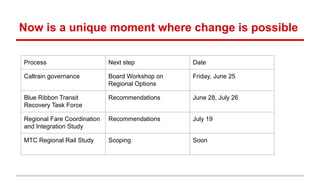 Regional options for caltrain governance | PPT