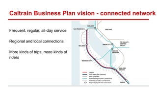Regional options for caltrain governance | PPT
