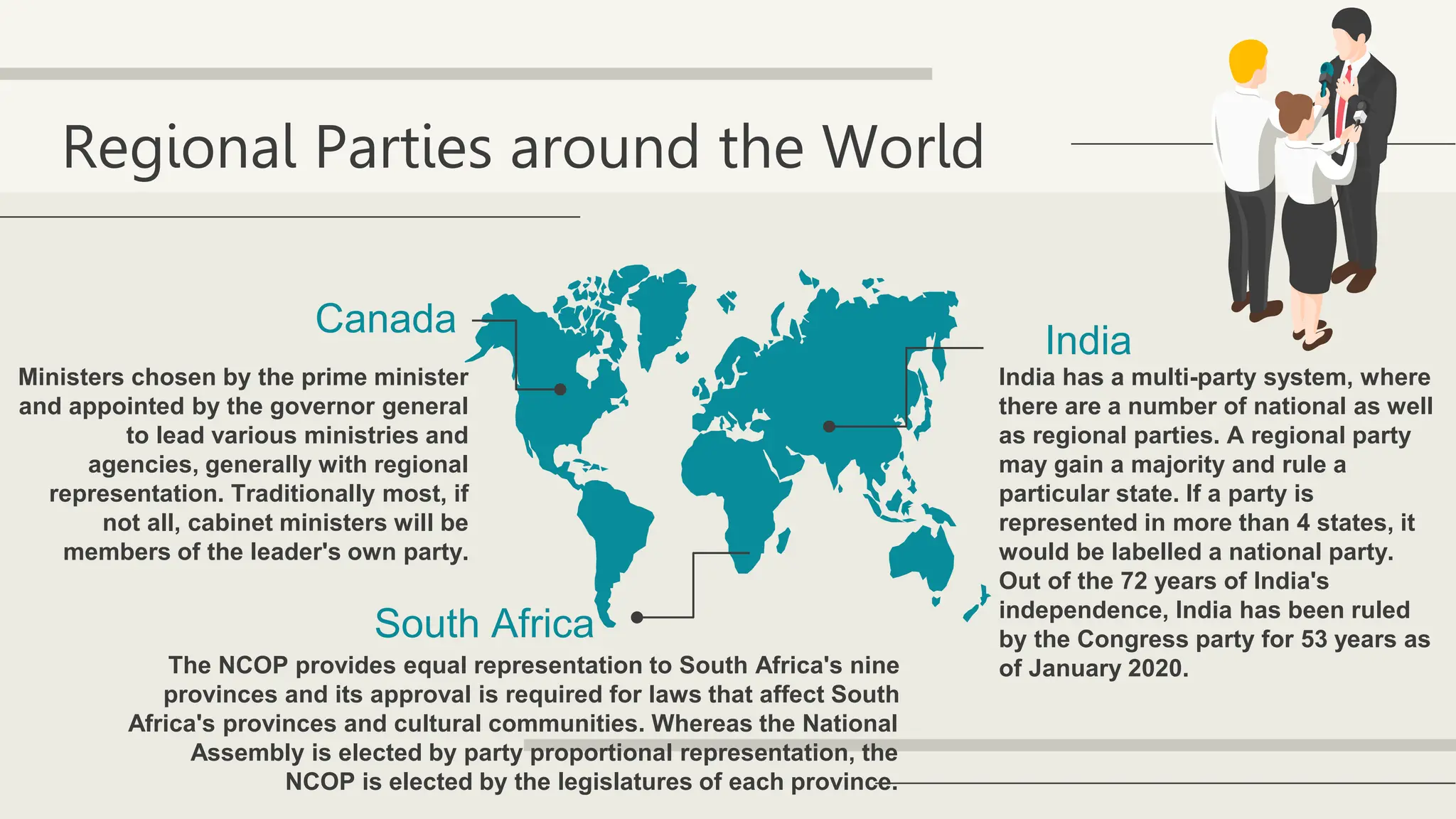 regional parties class 10.pptx