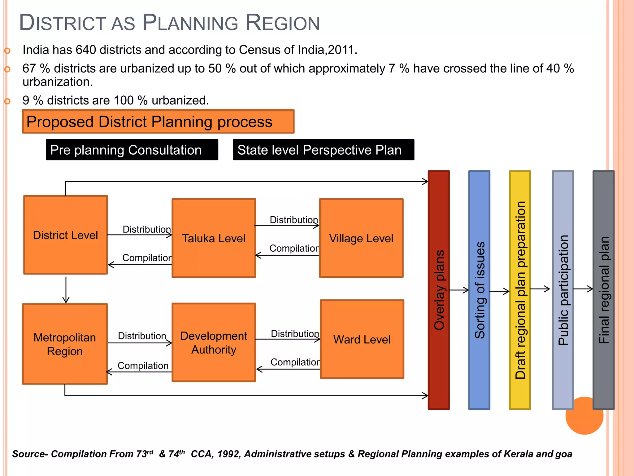 Regional plan | PPTX