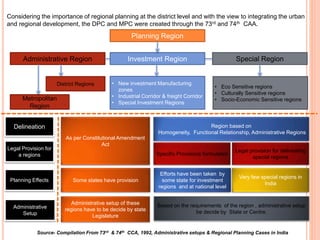 Regional plan | PPTX