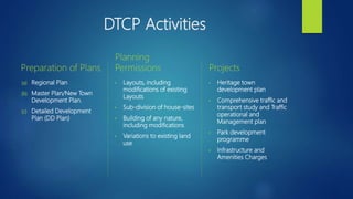 Regional planning in Urban Development and Governance | PPTX ...