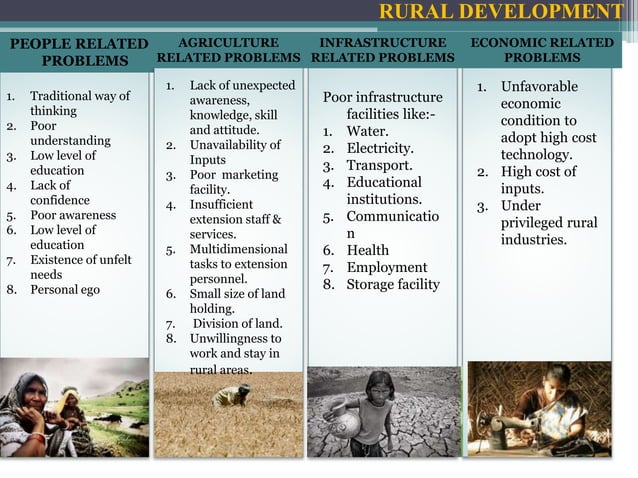 Regional planning ppt | PPTX | Agriculture | Industries