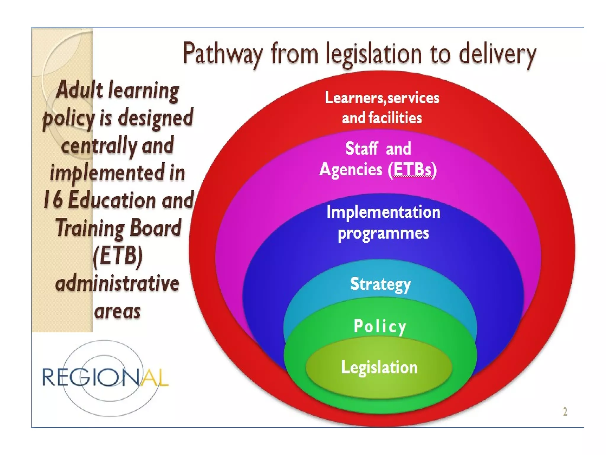 Regional presentation slide_share | PPT