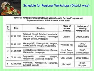 Regional review meetings of MIDH 2020 21 Telangana | PPT