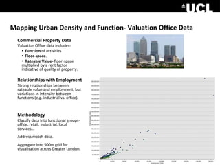 Polycentric Cities and Sustainable Development | PPTX