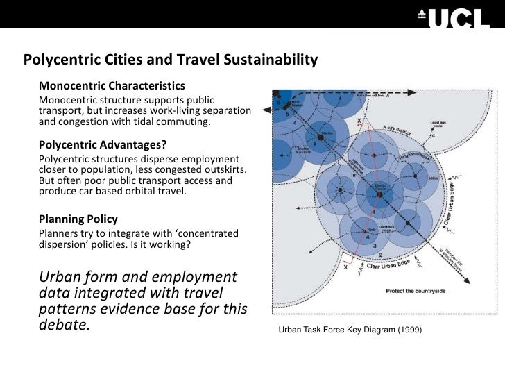 Polycentric Cities and Sustainable Development