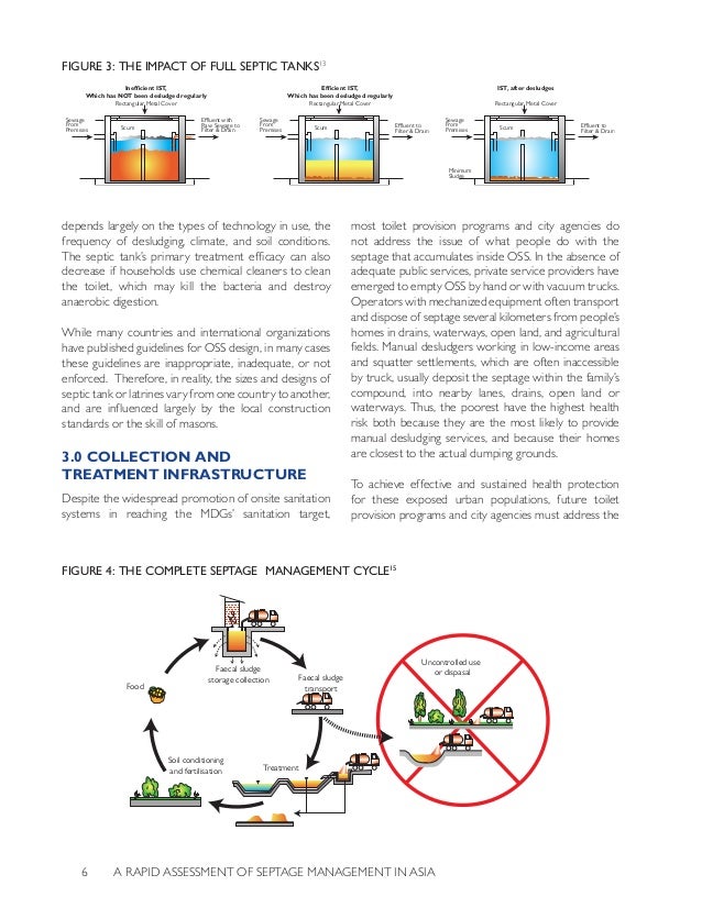 A RAPID ASSESSMENT OF SEPTAGE MANAGEMENT IN ASIA Policies and Practic…