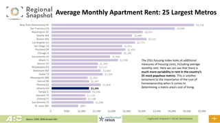 Metro Atlanta Cost of Living, 2021 Update | PPT