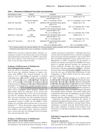 Regional Systems Of Care For Out Of Hospital Cardiac Arrest | PDF ...