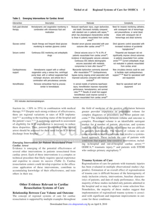 Regional Systems Of Care For Out Of Hospital Cardiac Arrest | PDF ...