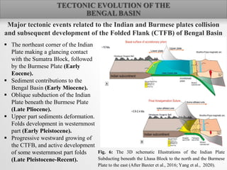 Regional Tectonic Features, Processes and elements. | PPT