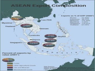 Regional Trade Blocs | PPTX