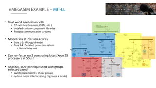2017 Atlanta Regional User Seminar - Real-Time Microgrid Demos | PPT