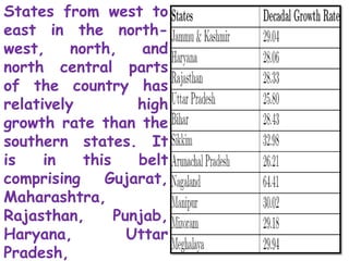 Regional variation in population growth | PPTX