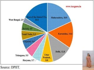Regional variation in population growth | PPTX