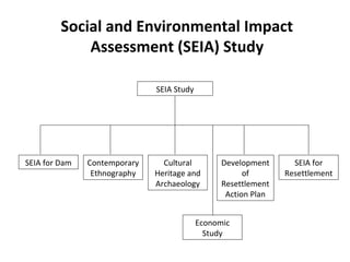 IHA 2013 World Congress: Bringing markets to the resource case study ...