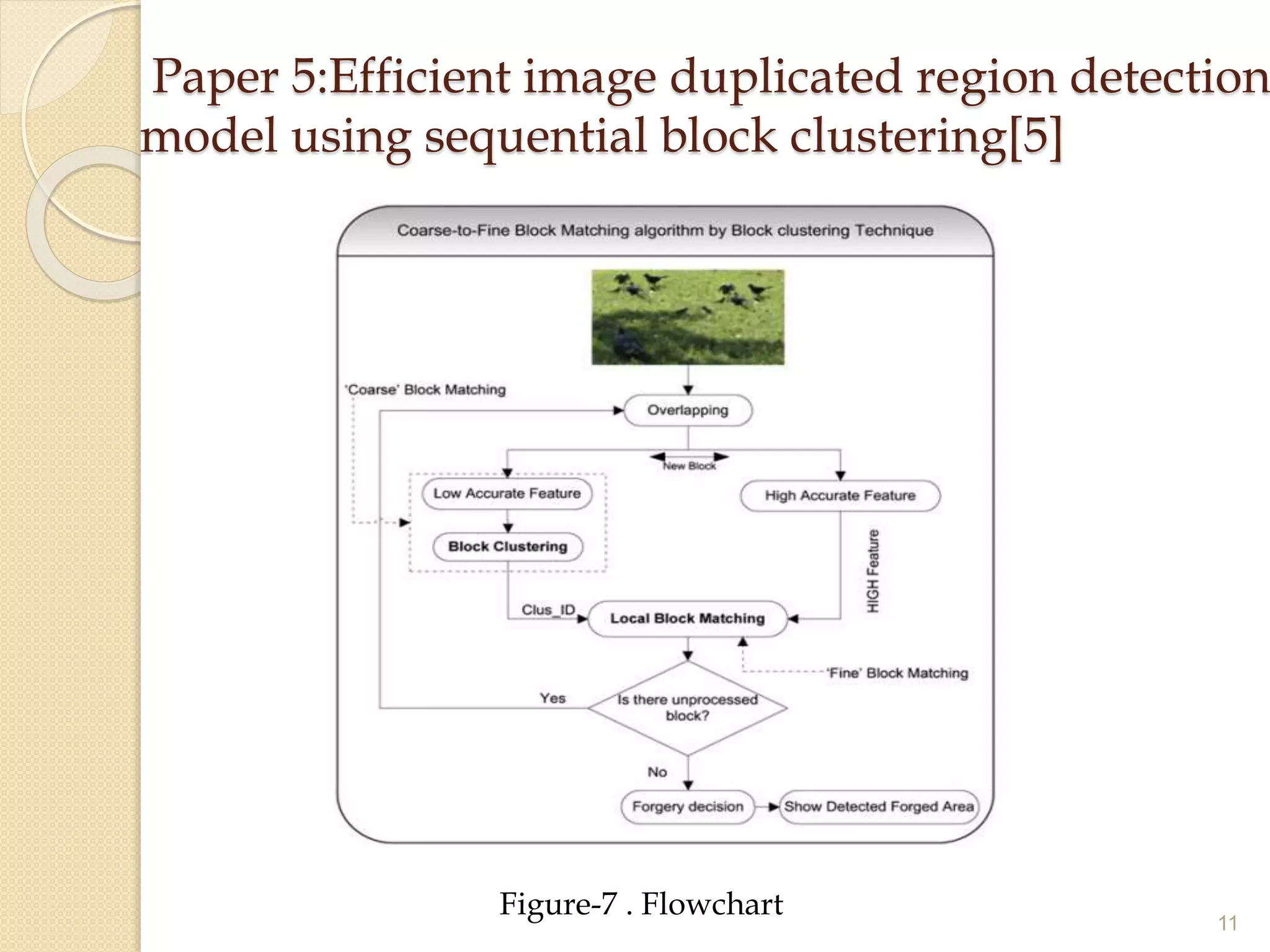 Region Duplication Forgery Detection In Digital Images Ppt