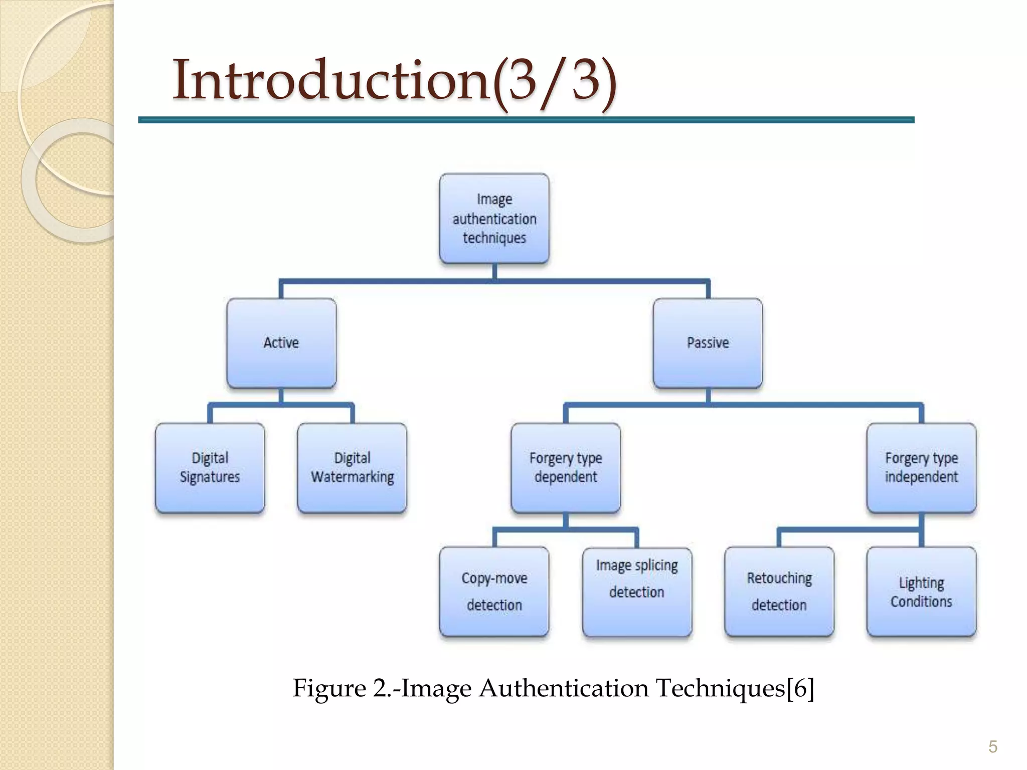 Region Duplication Forgery Detection In Digital Images Ppt