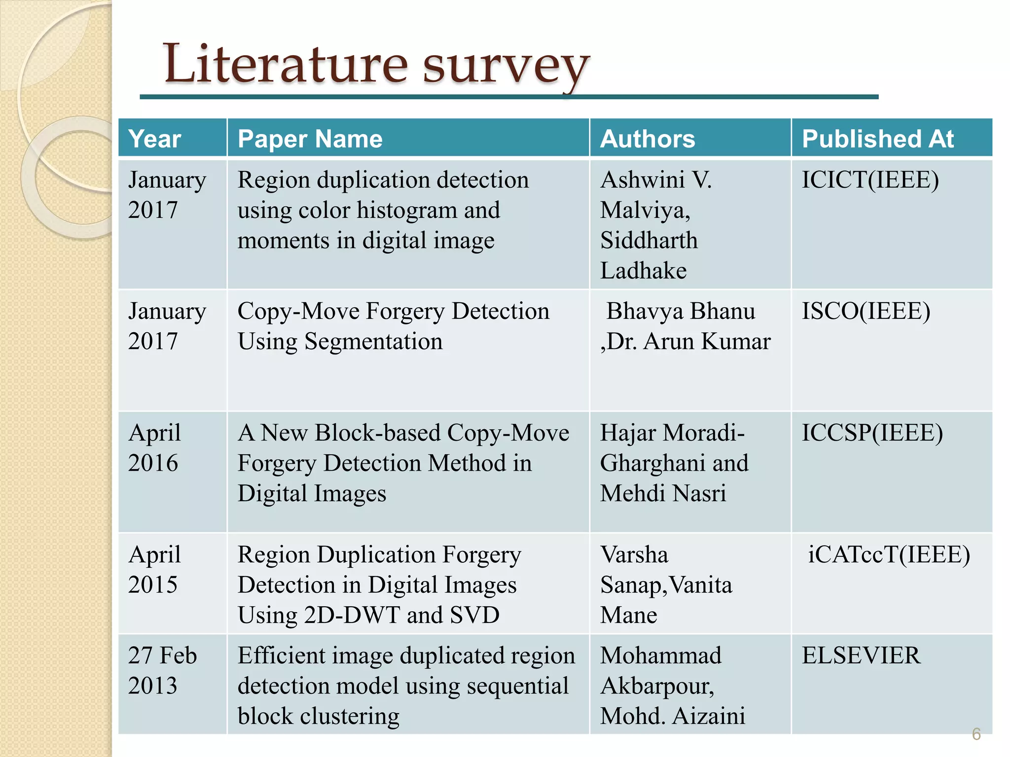 Region Duplication Forgery Detection In Digital Images Ppt