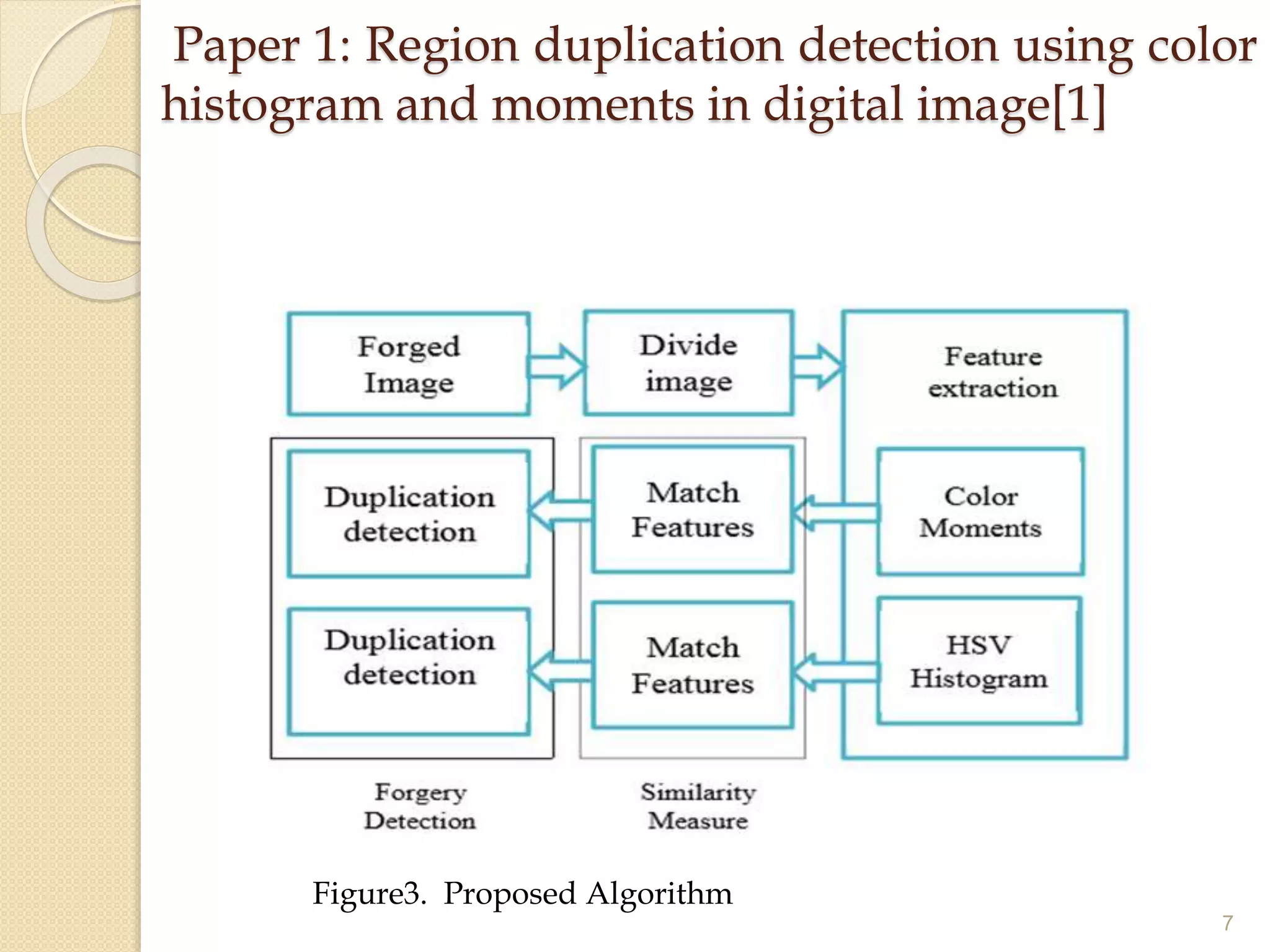 Region Duplication Forgery Detection In Digital Images Ppt