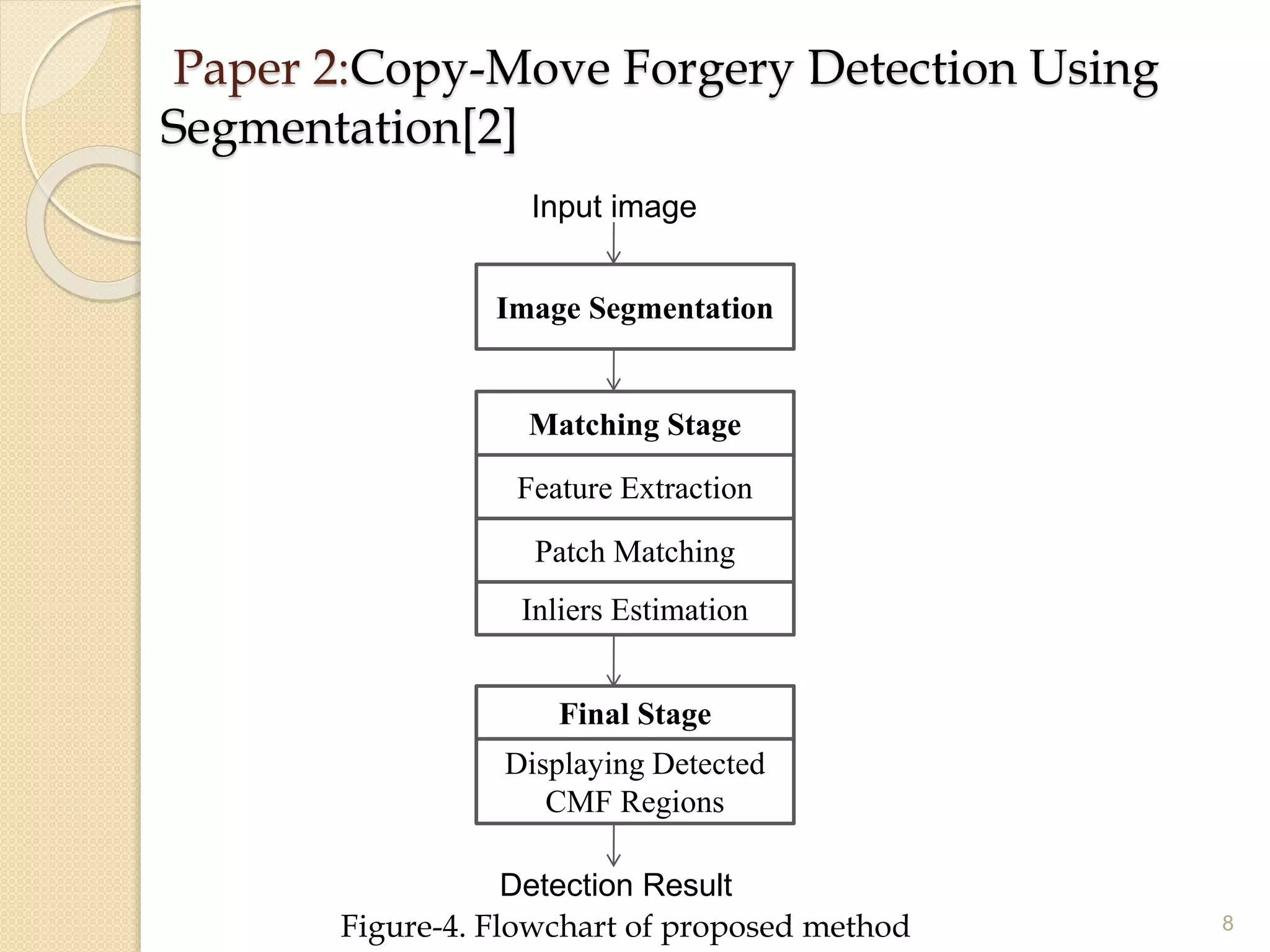 Region Duplication Forgery Detection In Digital Images Ppt