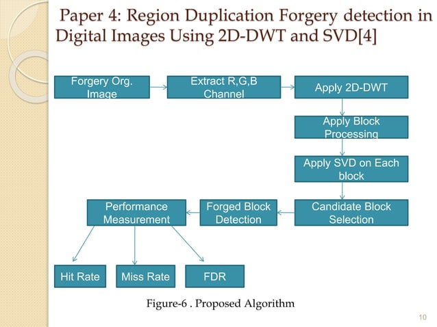 Region Duplication Forgery Detection In Digital Images Ppt