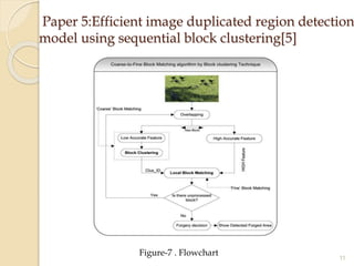 Region duplication forgery detection in digital images | PPT