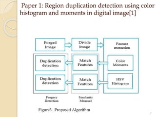 Region duplication forgery detection in digital images | PPT