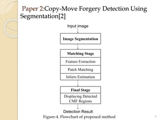 Region duplication forgery detection in digital images | PPT