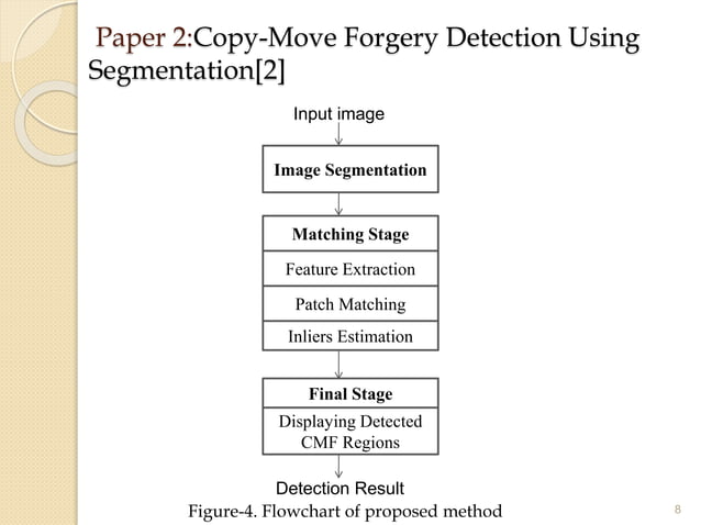 Region Duplication Forgery Detection In Digital Images Ppt