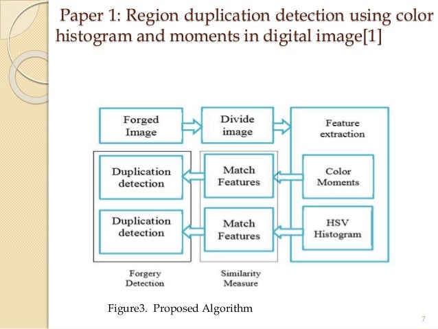 Region Duplication Forgery Detection In Digital Images