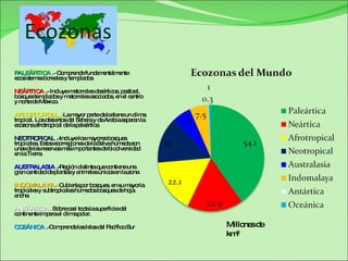 Regiones Biogeograficas | PPT