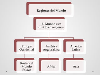 REGIONES DEL MUNDO, MAPAS MUNDIALES.pptx