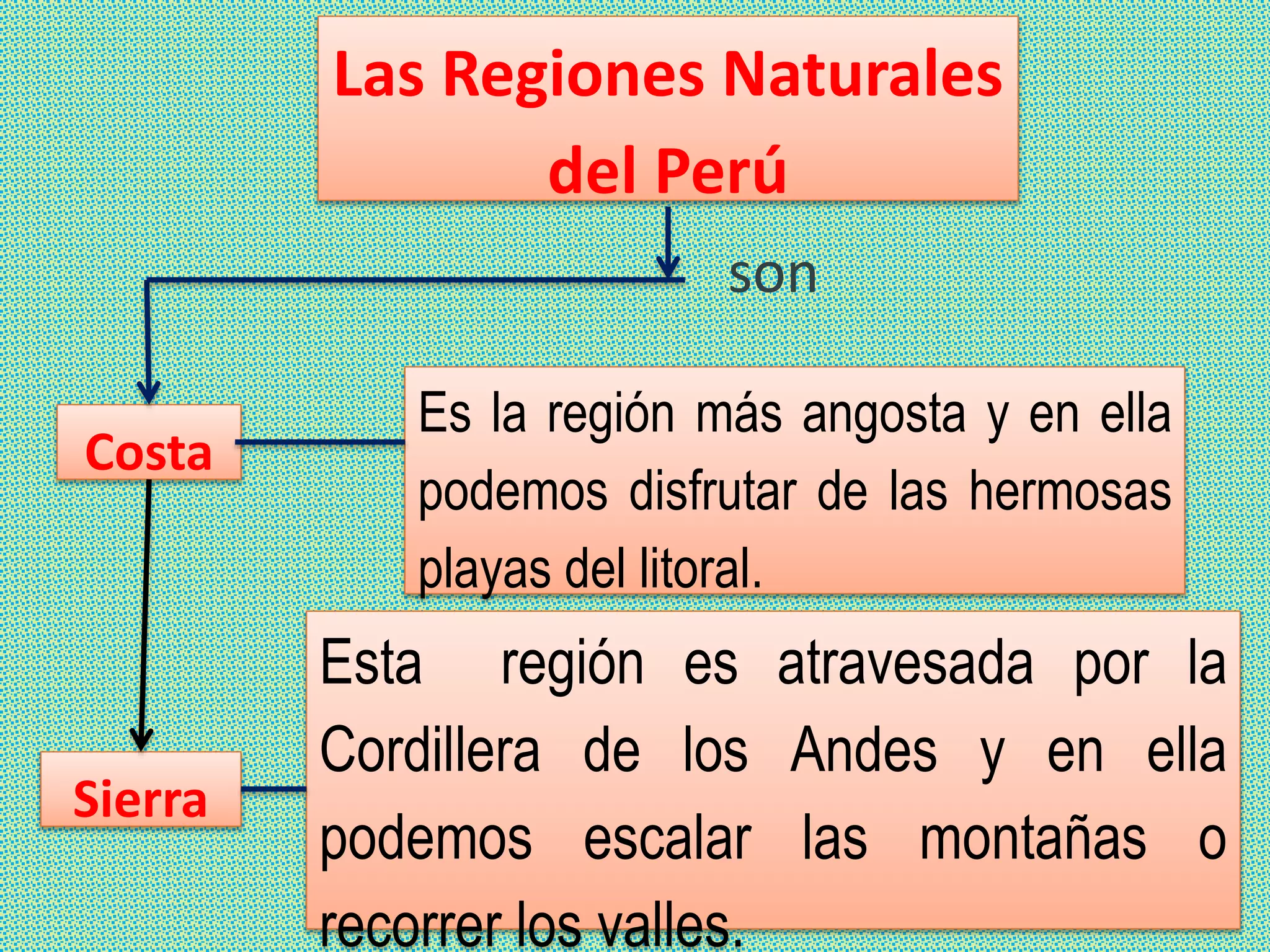 Regiones naturales | PPT