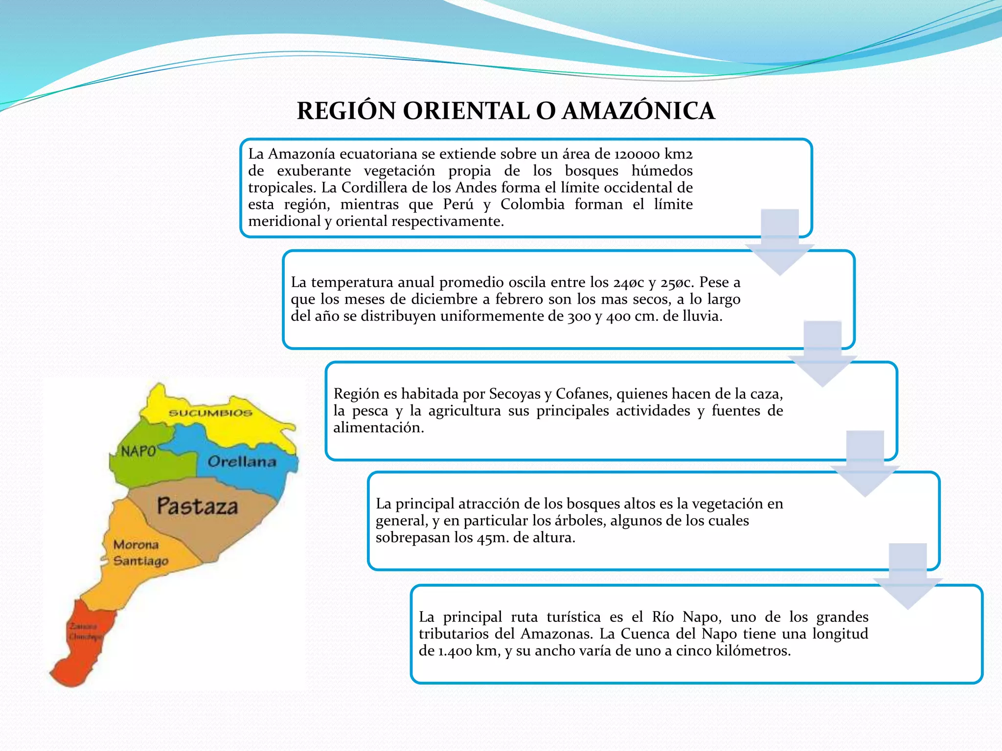 Regiones naturales del ecuador | PPTX | South America Travel | Travel ...