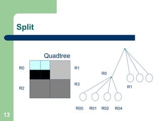Image Segmentation using region growing and shrinking | PPT